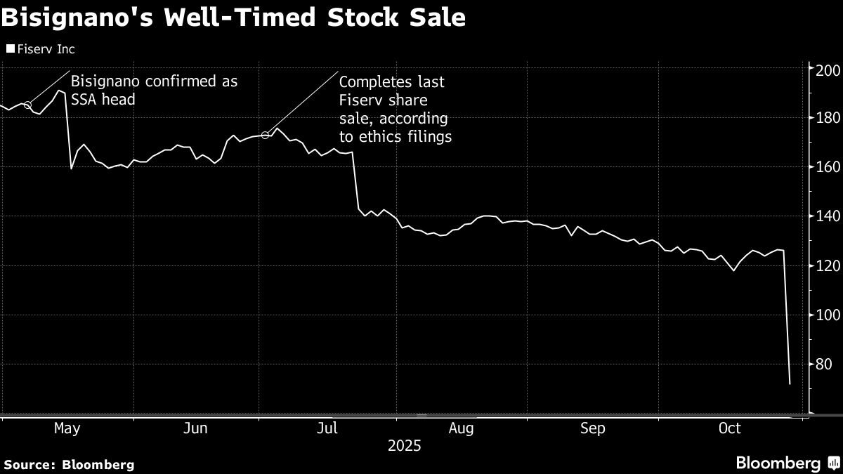 Frank Bisignano Ducks $300 Million Fiserv Loss With Move to Trump Role
