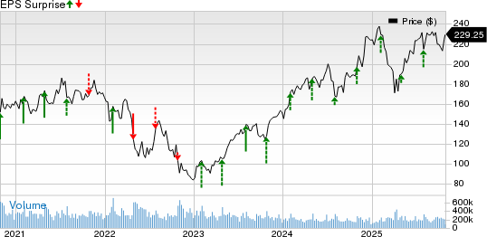 Will Strong AWS Performance Improve Amazon's Q3 Results?