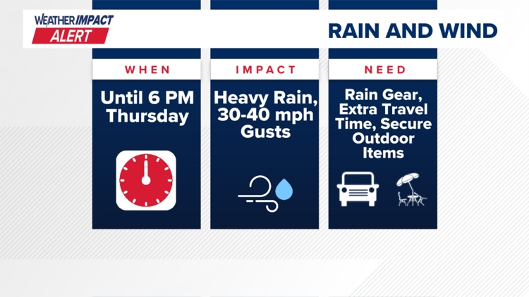 Weather Impact Alert for periods of heavy rain and gusty winds