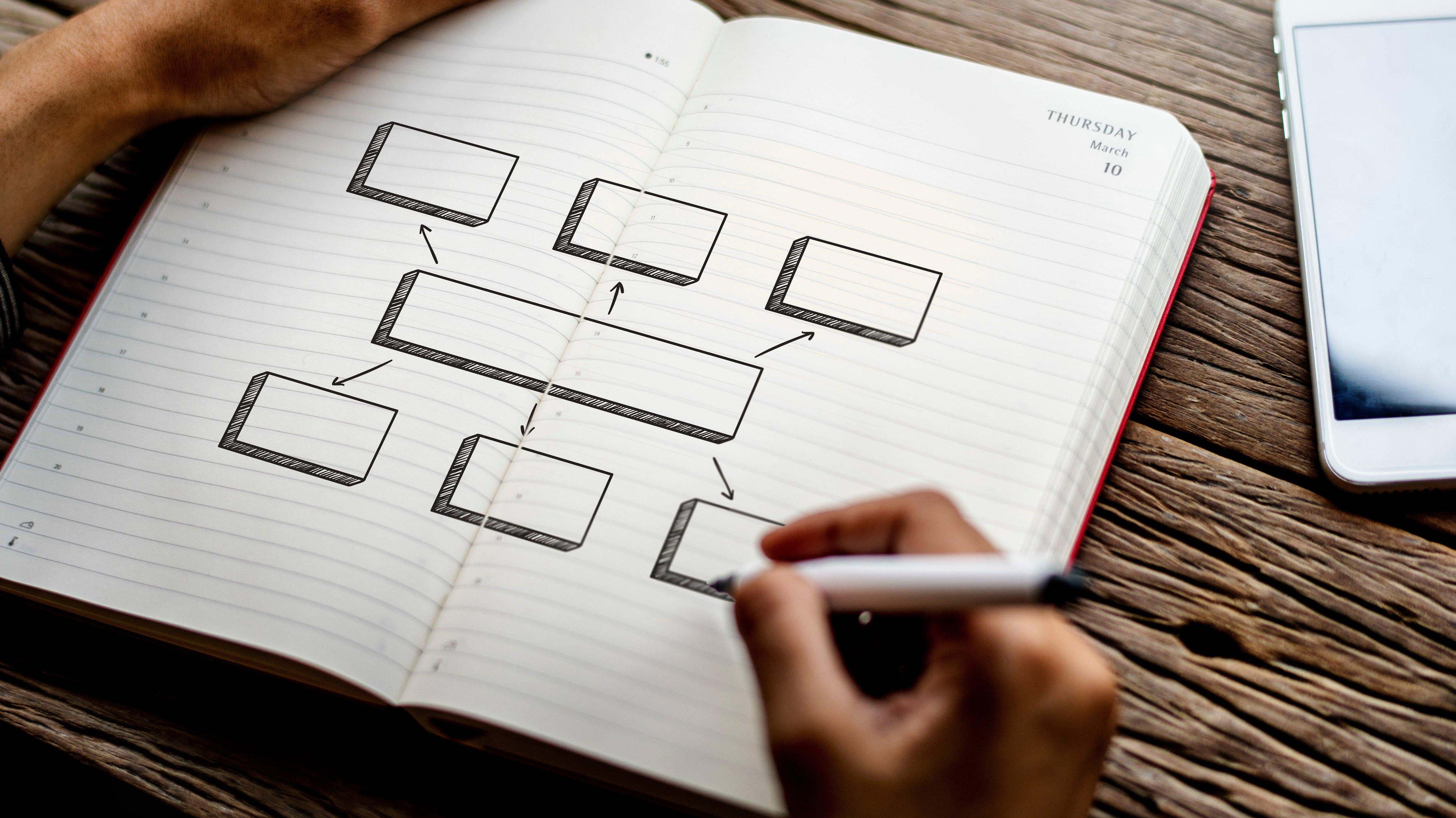 'Mind Maps' Are an Excellent Productivity Hack