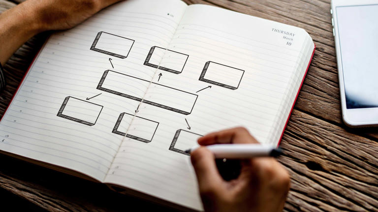 'Mind Maps' Are an Excellent Productivity Hack