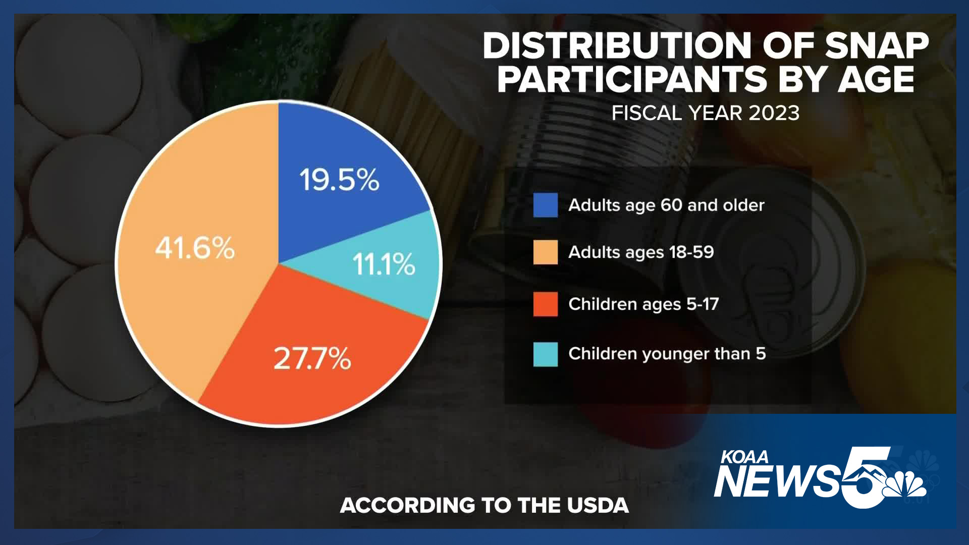 Senior citizens are rethinking how they will get food once SNAP ...
