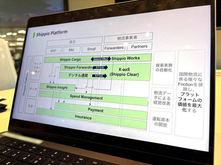 元三井物産・Shippio創業者が明かす、32.4億円調達の舞台裏…投資家不在の「死の谷」どう乗り越える