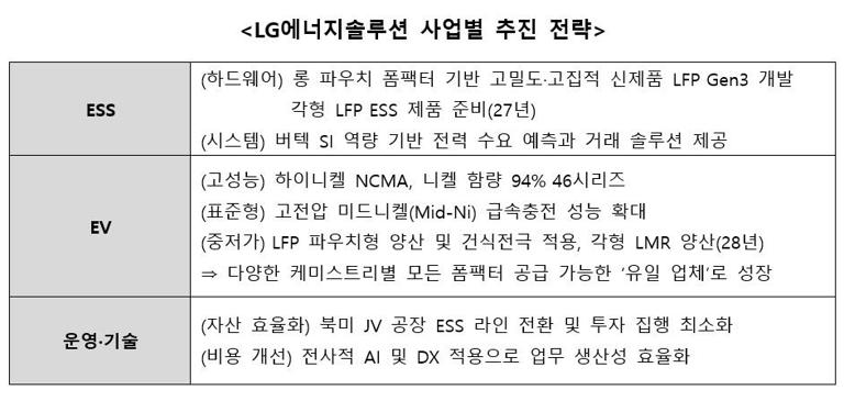 “ESS 호조세 뚜렷” LG엔솔, 3분기 영업익 6013억원…전년比 34.1%↑