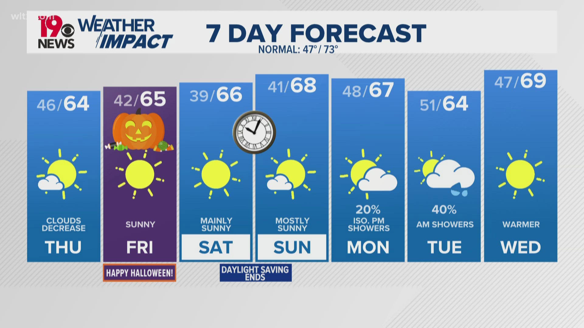 Widespread showers ending before sunrise.