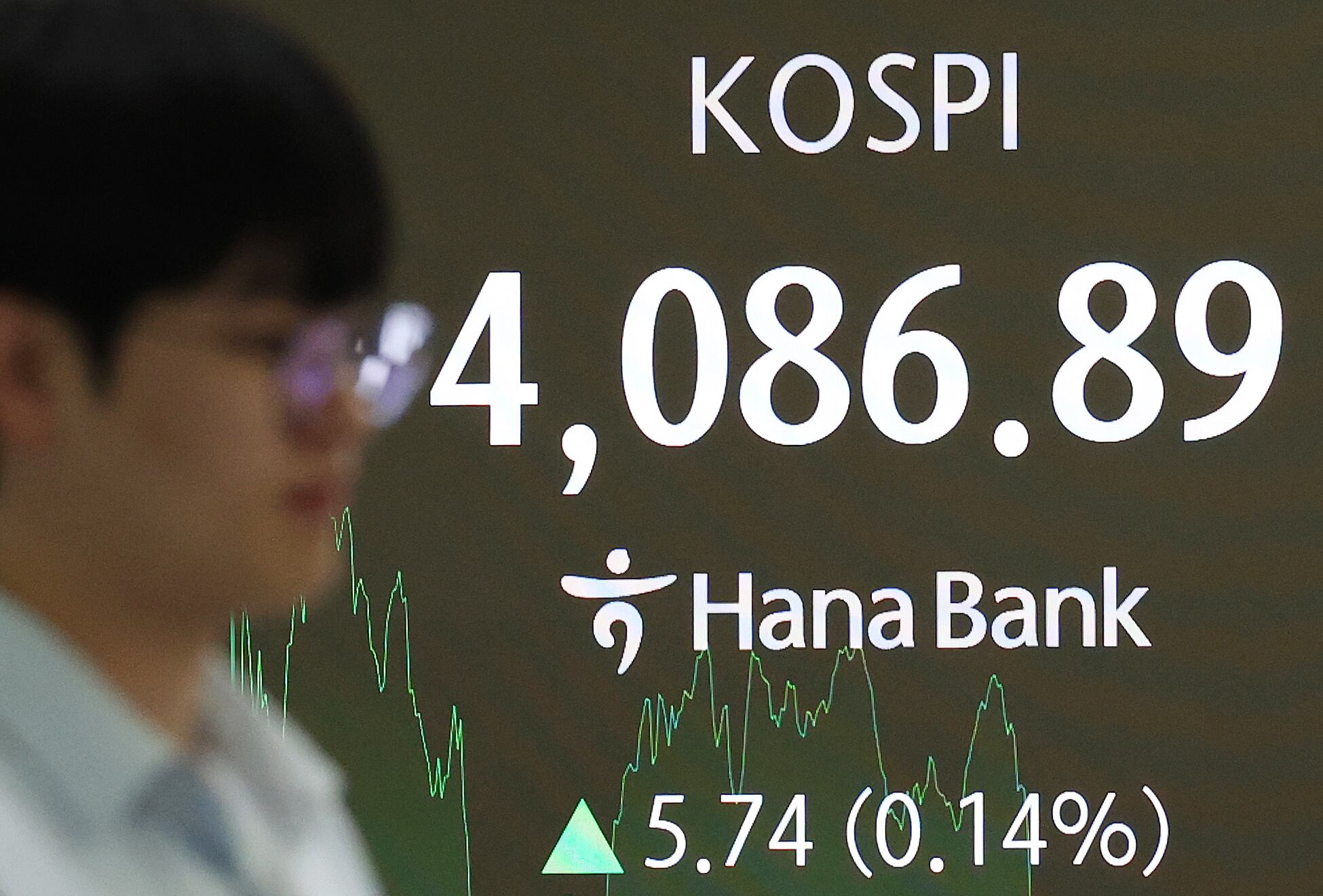 KOSPI Tops 4,100, Reverses on Semiconductor Tensions