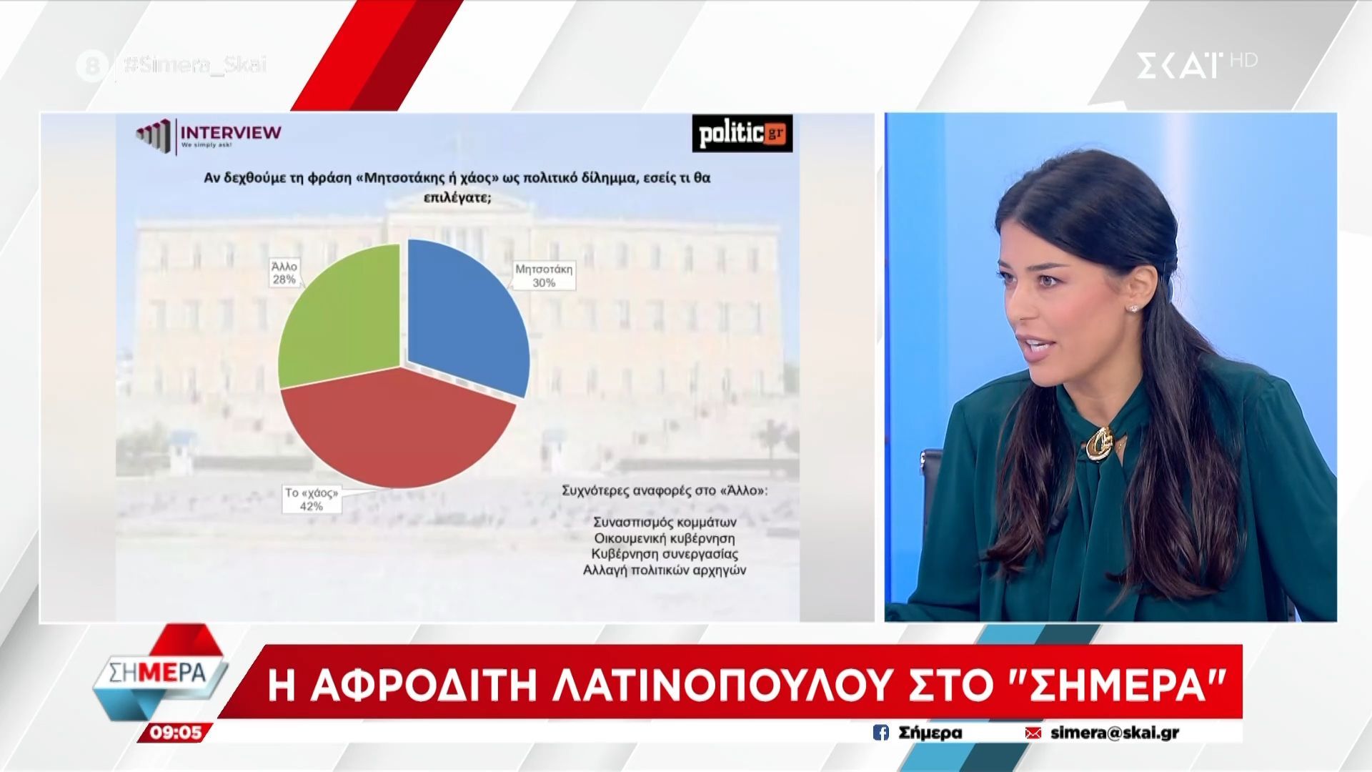 Α. Λατινοπούλου: Επικοινωνιακό τρικ είναι το «Μητσοτάκης ή χάος»