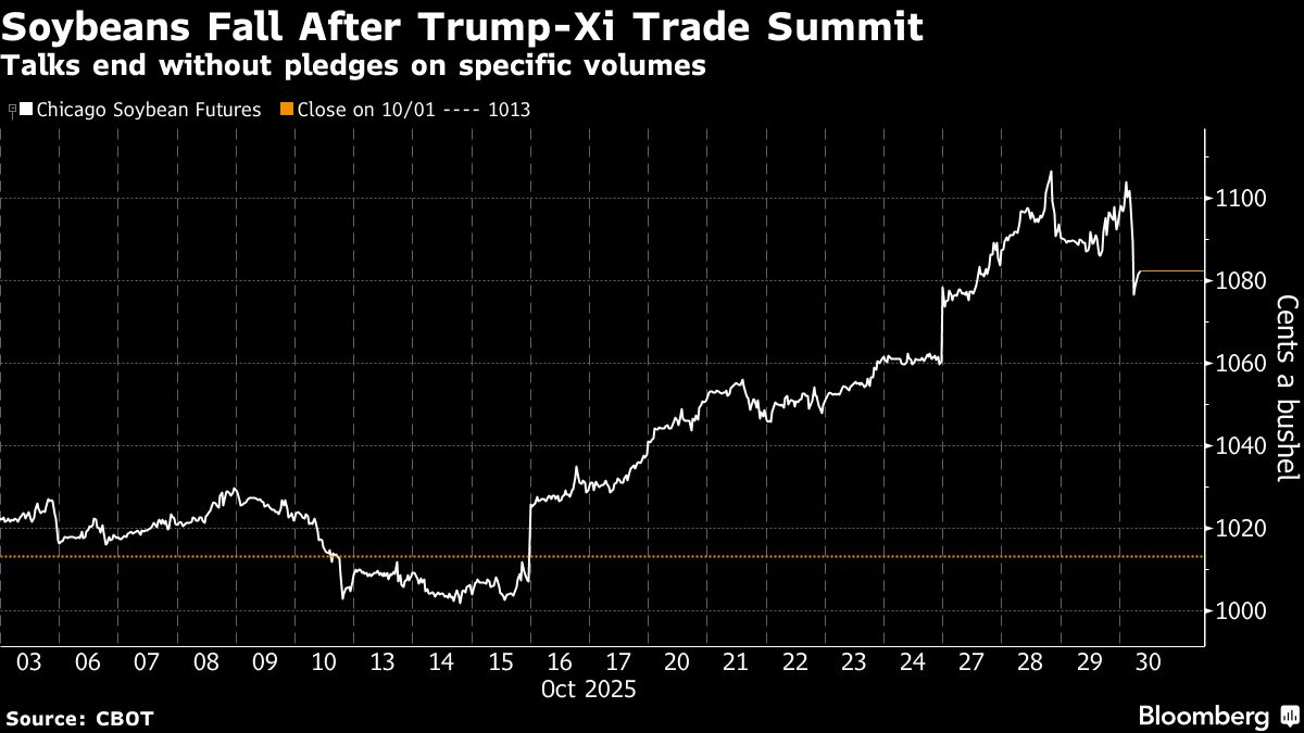 Trump Says China to Buy ‘Tremendous’ Amounts of US Soybeans