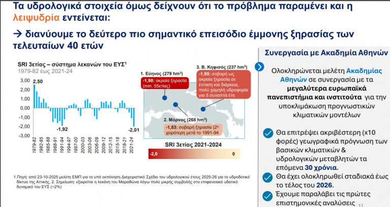 Μπήκε το νερό στο αυλάκι για να μην διψάσουμε: Όλα τα μέτρα για τη ...