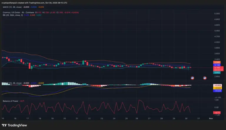 Cosmos price prediction 2025-2031: Will ATOM recover ATH?