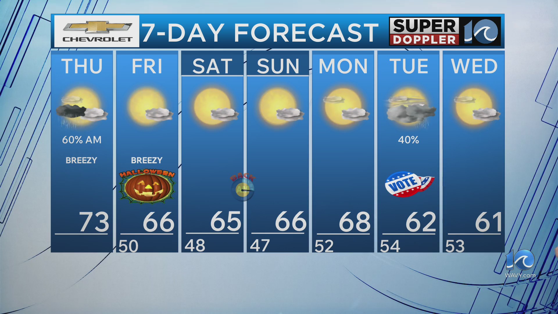 WAVY Weather Morning Update | Oct. 30, 2025