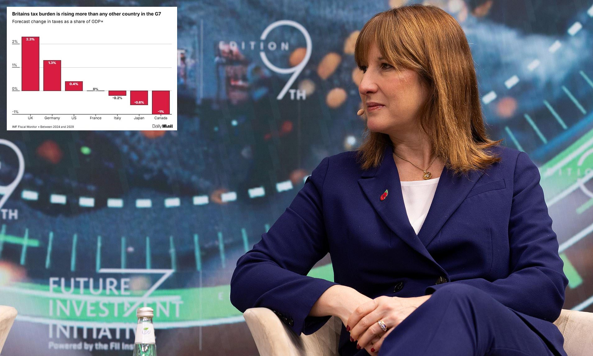 Panicking Reeves 'could cripple economy with 2p income tax hike' - the ...