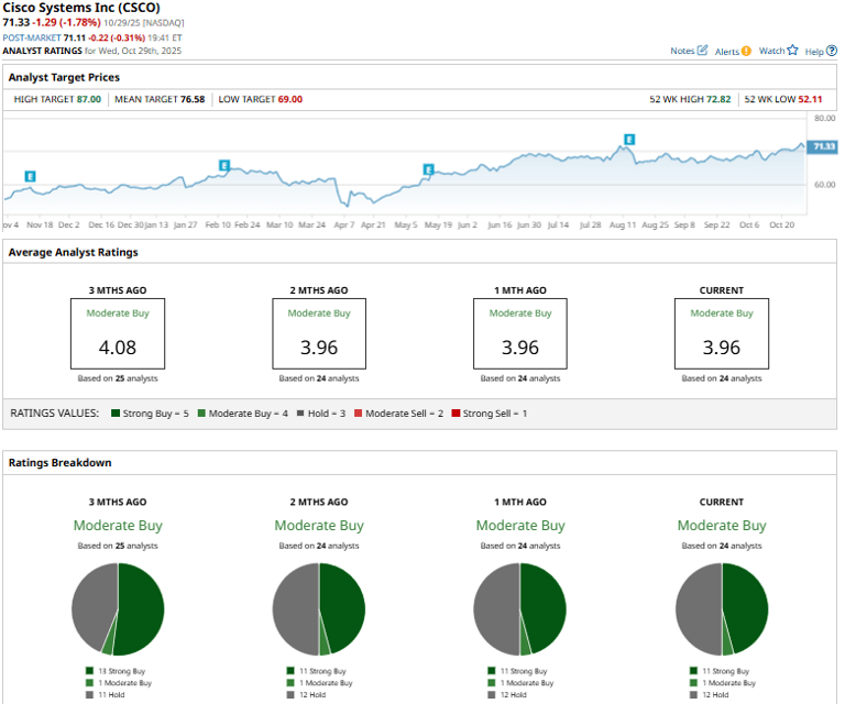 What Are Wall Street Analysts' Target Price for Cisco Systems Stock?