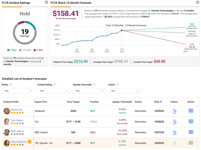 Top Analyst Dan Ives Sees “Trillion-Dollar Potential” for Palantir ...