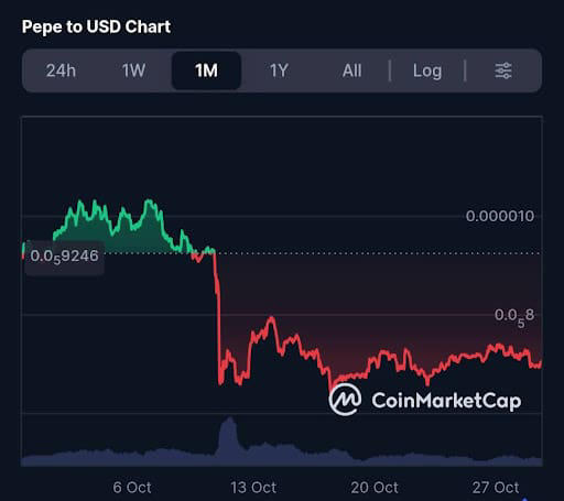 Pepe Coin Forecast: SHIB Updates & The Top Meme Coin Pick For Q4’s Next ...