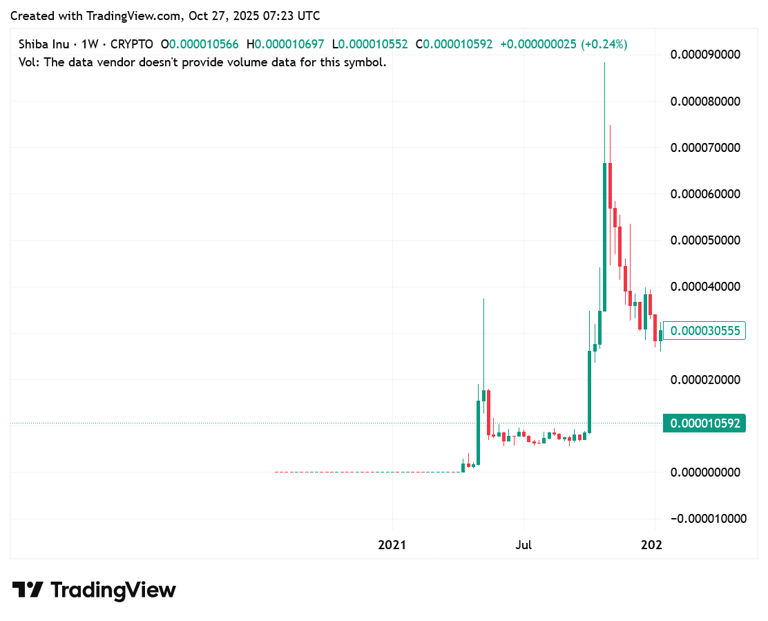 Mutuum Finance (MUTM) Price Prediction As Presale Phase 6 Hits 80%