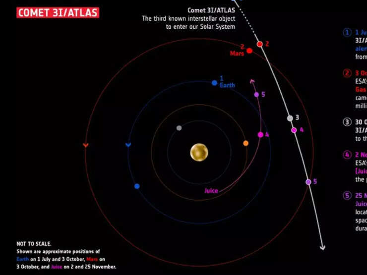 NASA interstellar comet 3I/ATLAS sparks Elon Musk theory: Is the ...