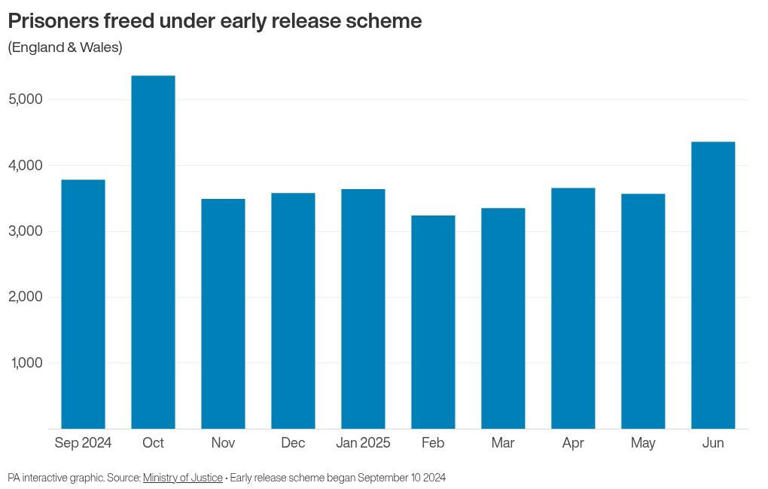 Prison population in England and Wales: Latest numbers and trends
