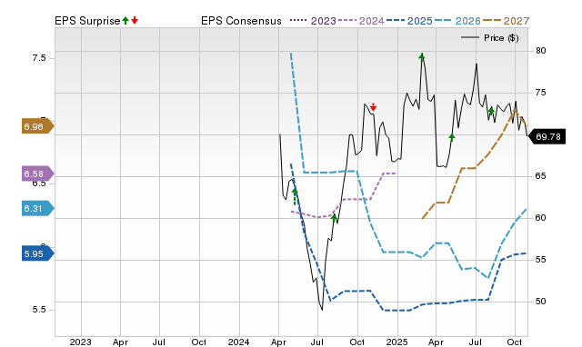 Solventum (SOLV) Expected to Beat Earnings Estimates: What to Know ...