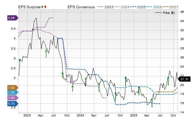 MasterCraft Boat Holdings, Inc. (MCFT) Earnings Expected to Grow: What ...