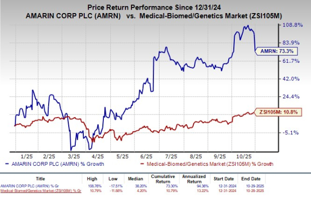 Amarin's Q3 Earnings Lag Estimates, Revenues Beat, Stock Down