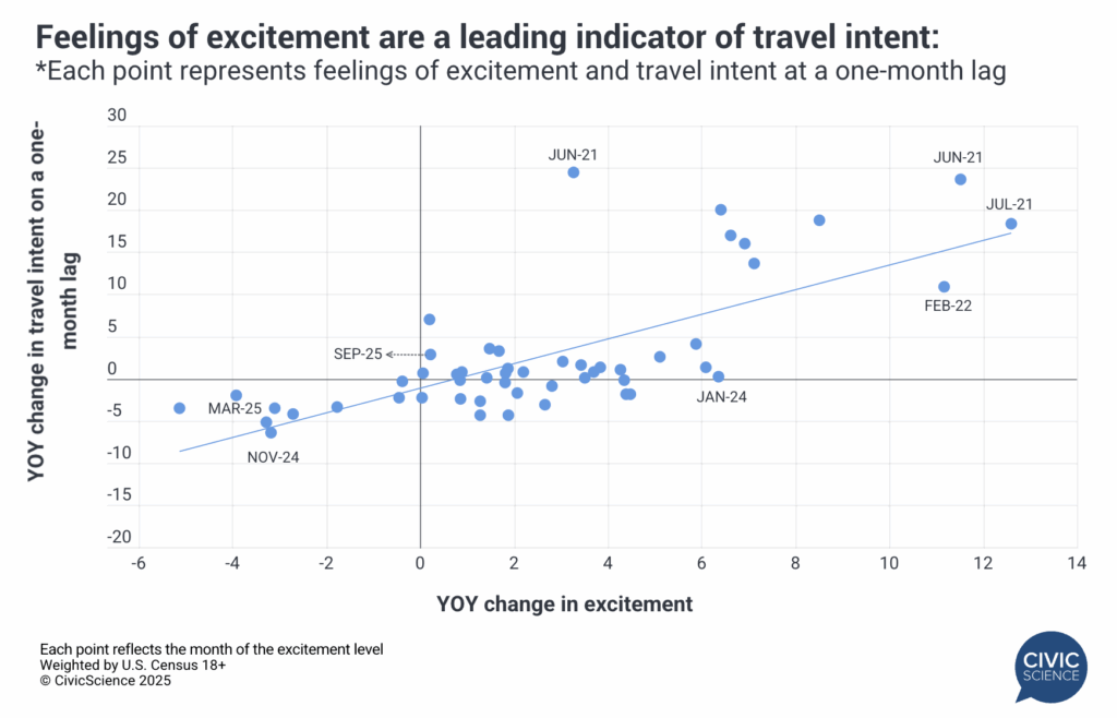 What CivicScience Well-Being Data Reveal About Travel Intent