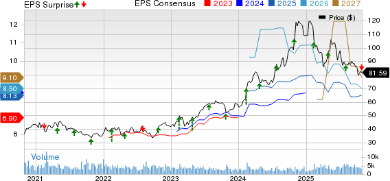 Allison Transmission Q3 Earnings Miss Estimates, Guidance Trimmed