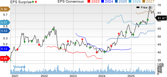 Altria's Q3 Earnings Beat Estimates, Revenues Decline Y/Y