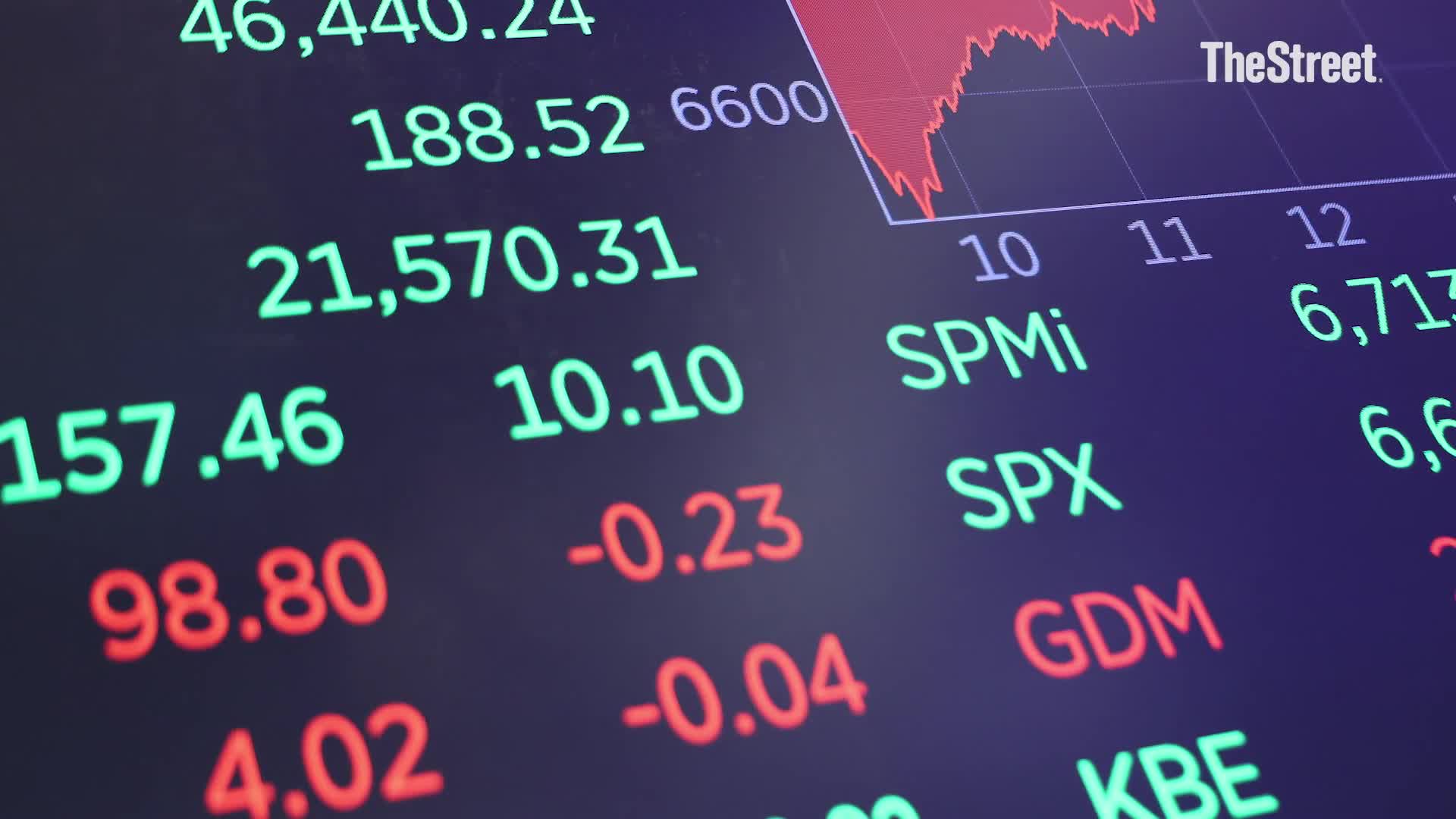 Here’s what will really drive the stock market higher