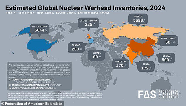 Scientists fear Trump's latest order could trigger a nuclear domino ...