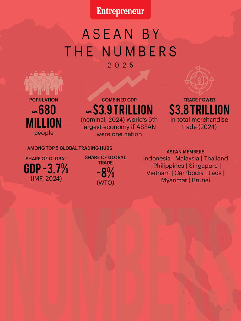 From Digital Pact to Tourism Push— Top 5 Breakthroughs from 47th ASEAN ...