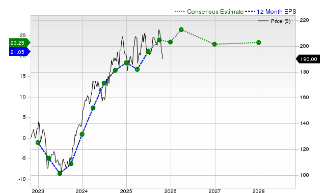 Earnings Estimates Rising for Allstate (ALL): Will It Gain?