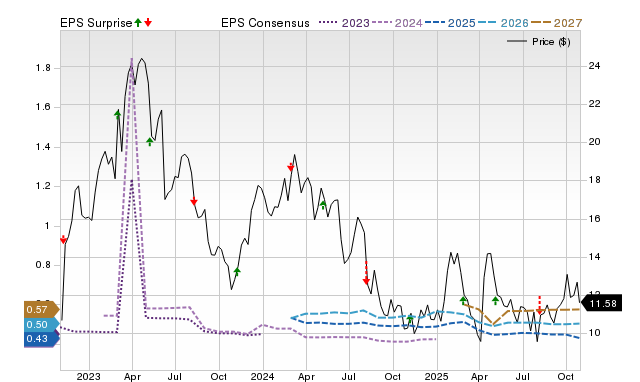 Wall Street analysts think Certara (CERT) could surge 43.28%: Read this ...