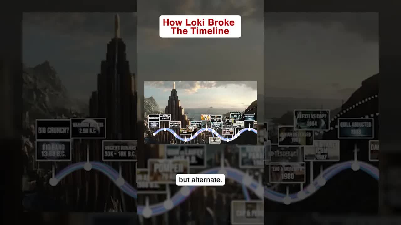 How Loki Broke the MCU Timeline