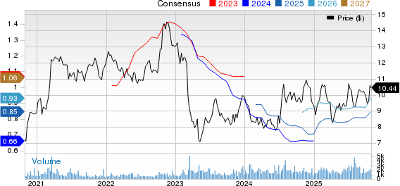 Invitation Homes' Q3 FFO In Line, Revenues Beat, Rents Improve Y/Y