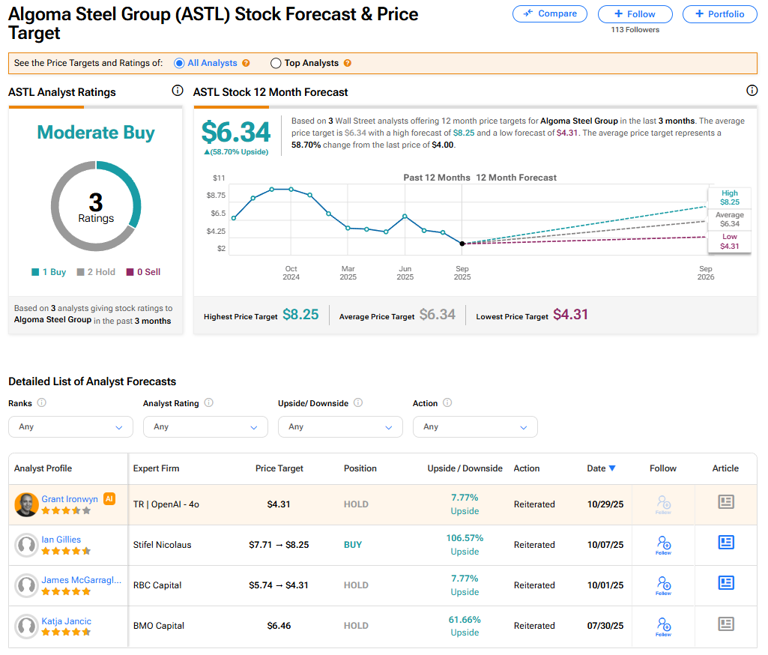 Algoma Steel’s (ASTL) CEO Steps Down as Losses Rise and Share Price Sinks