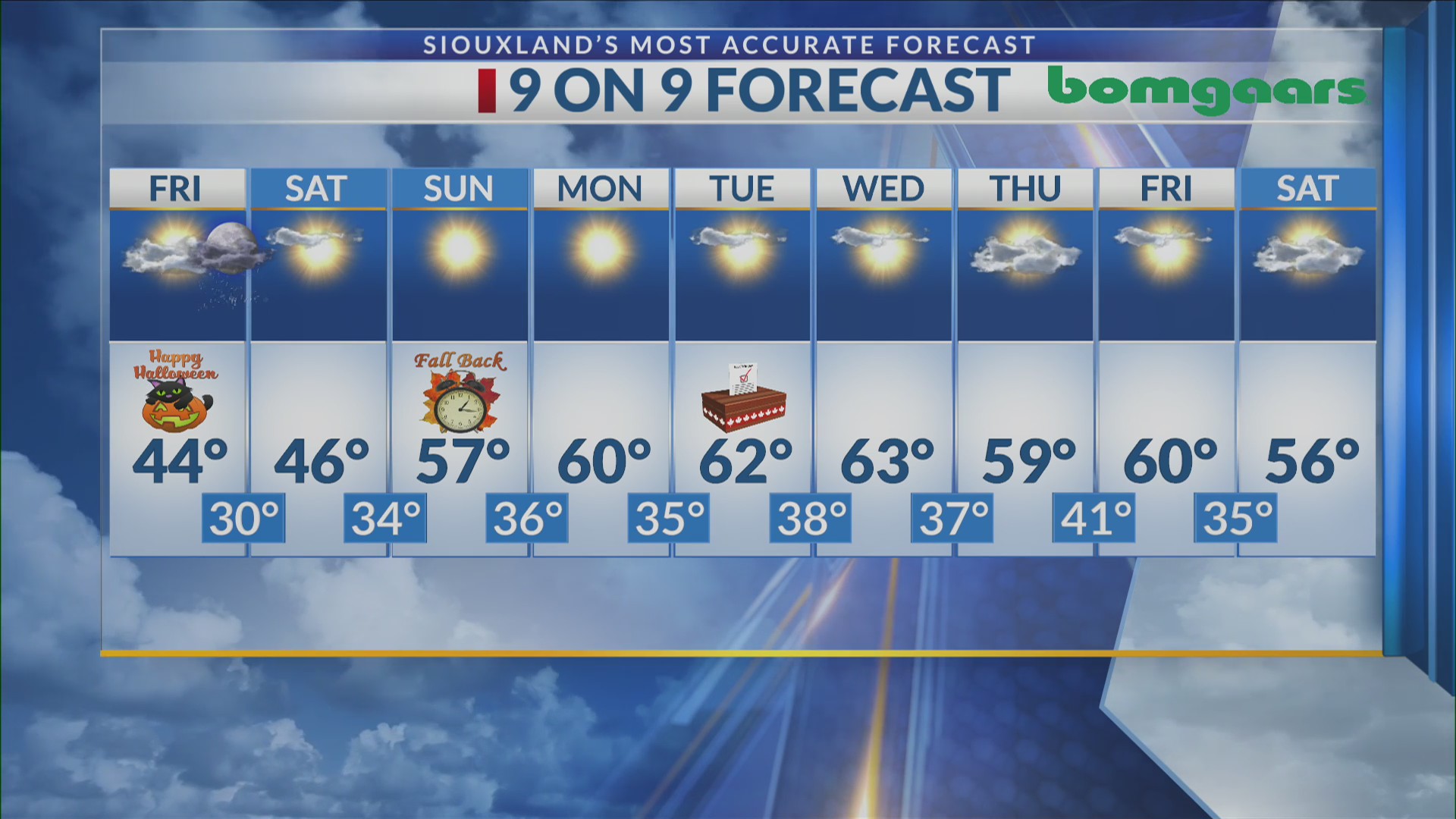 KCAU9 Weather Report @6