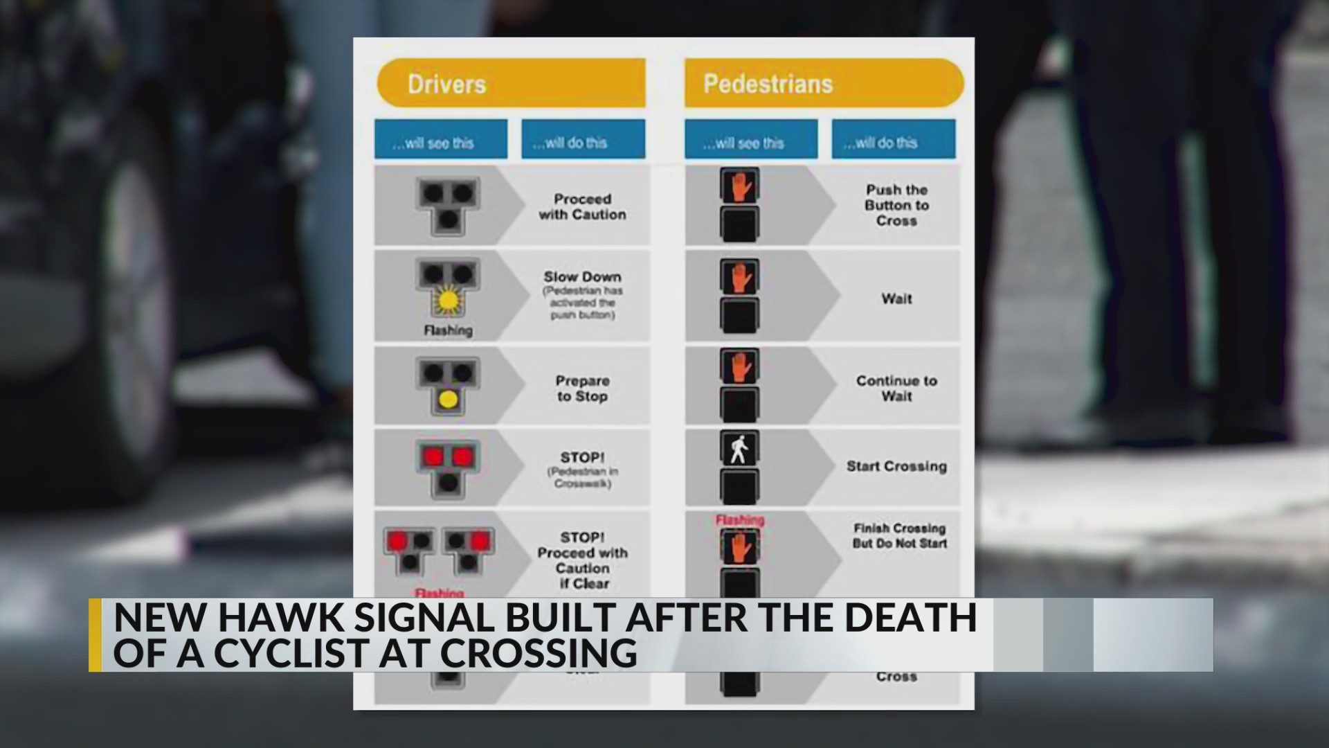 New HAWK signal being built in Albuquerque after bicyclist death in July