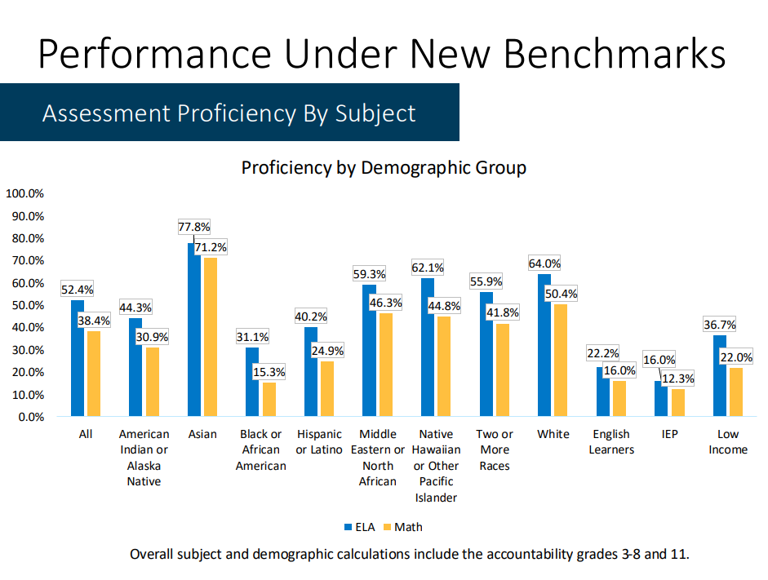 ISBE releases state report card: How did Central Illinois schools do?