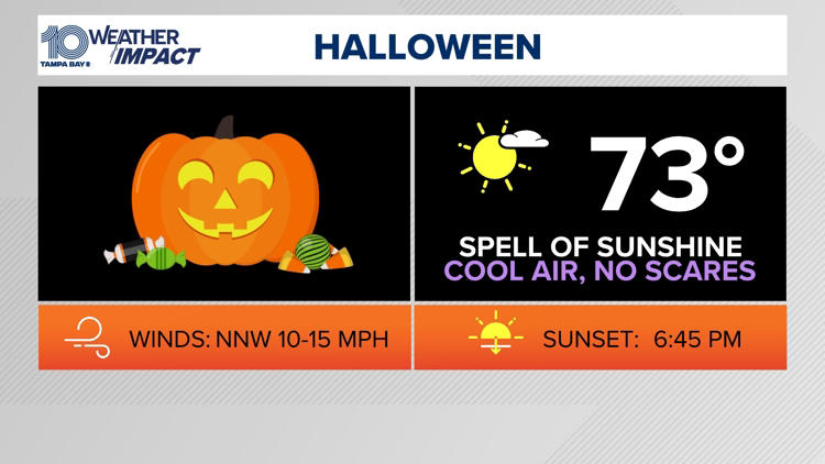 Cuddle up with your boo! Chilly air arrives just in time for Halloween