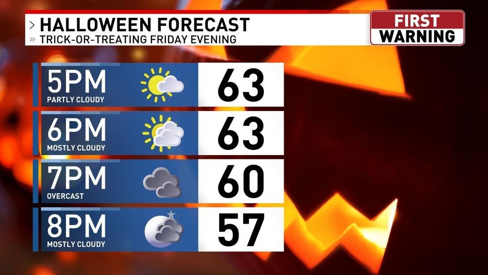 Nothing Spooky About the Halloween Forecast