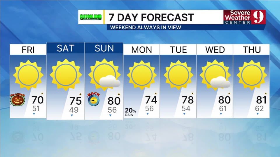 Afternoon Forecast: Thursday, October 30, 2025