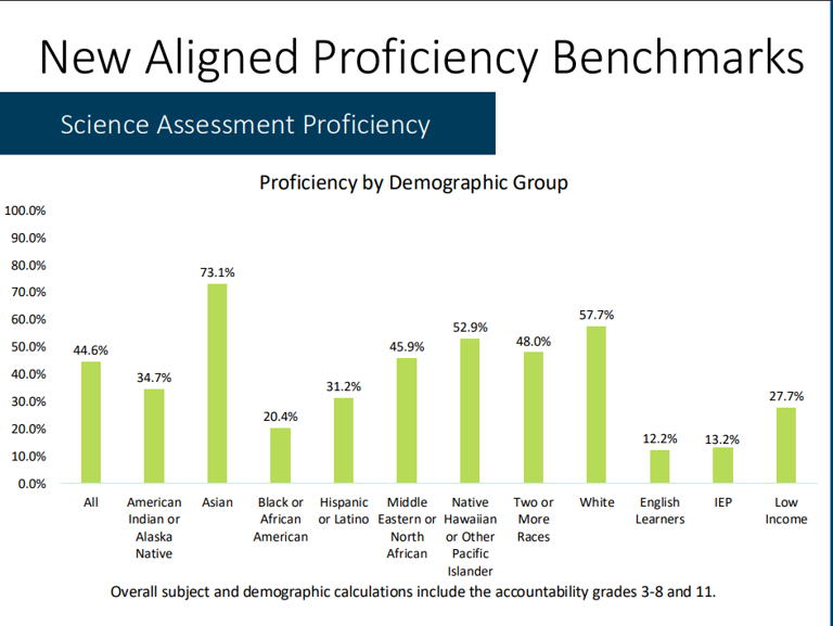 ISBE releases state report card: How did Central Illinois schools do?
