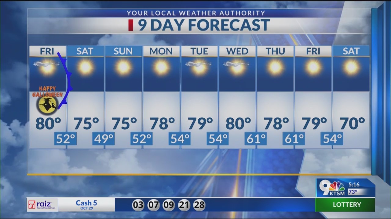 9-Day Forecast: Warm, breezy Halloween