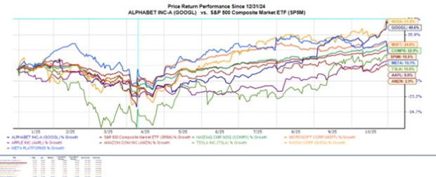 Buy the Spike in Alphabet Stock After Its First $100 Billion Quarter?