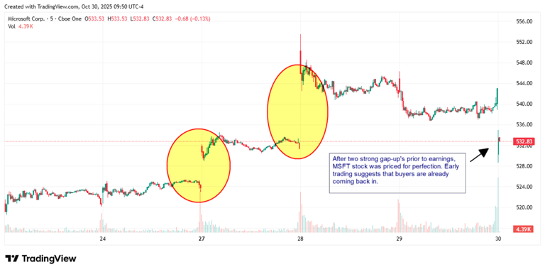 Why Microsoft's Post-Earnings Dip Is a Buy-the-Pause Moment