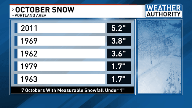 Remembering the 2011 October Snowstorm: 20 inches of snow fell in Acton ...