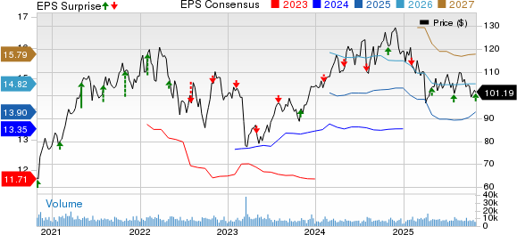 Prudential Financial Q3 Earnings Beat Estimates on Lower Expenses