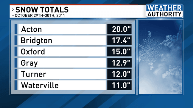Remembering the 2011 October Snowstorm: 20 inches of snow fell in Acton ...