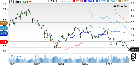 Comcast's Q3 Earnings Surpass Estimates, Revenues Decrease Y/Y